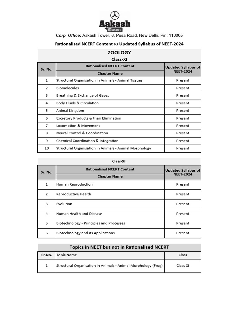 NCERT Rationalised Content Vs Updated Syllabus of NEET-2024 - Zoology ...