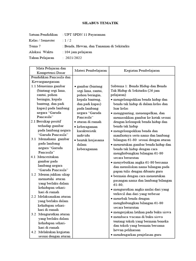 8.3. Silabus Kelas 1 Tema 7 | PDF