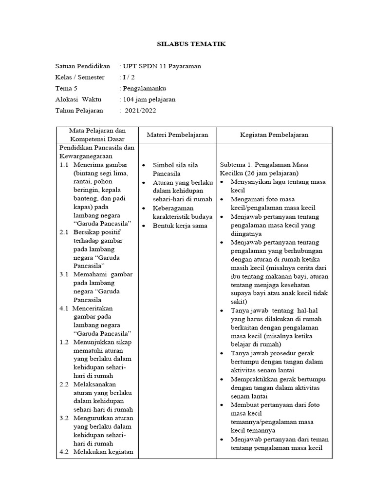 8.1. Silabus Kelas 1 Tema 5 | PDF