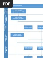 Curse of Strahd Castle Ravenloft Map Flowchart | PDF | Room ...