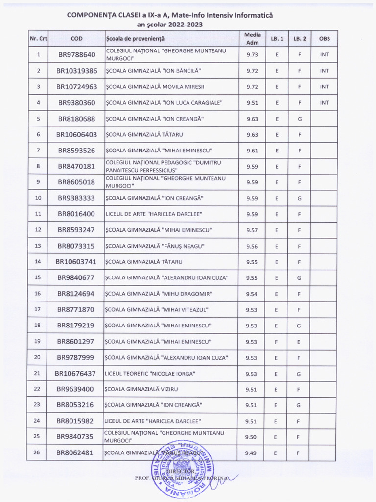 Componenta Clasa Ix 2022-2023 | PDF
