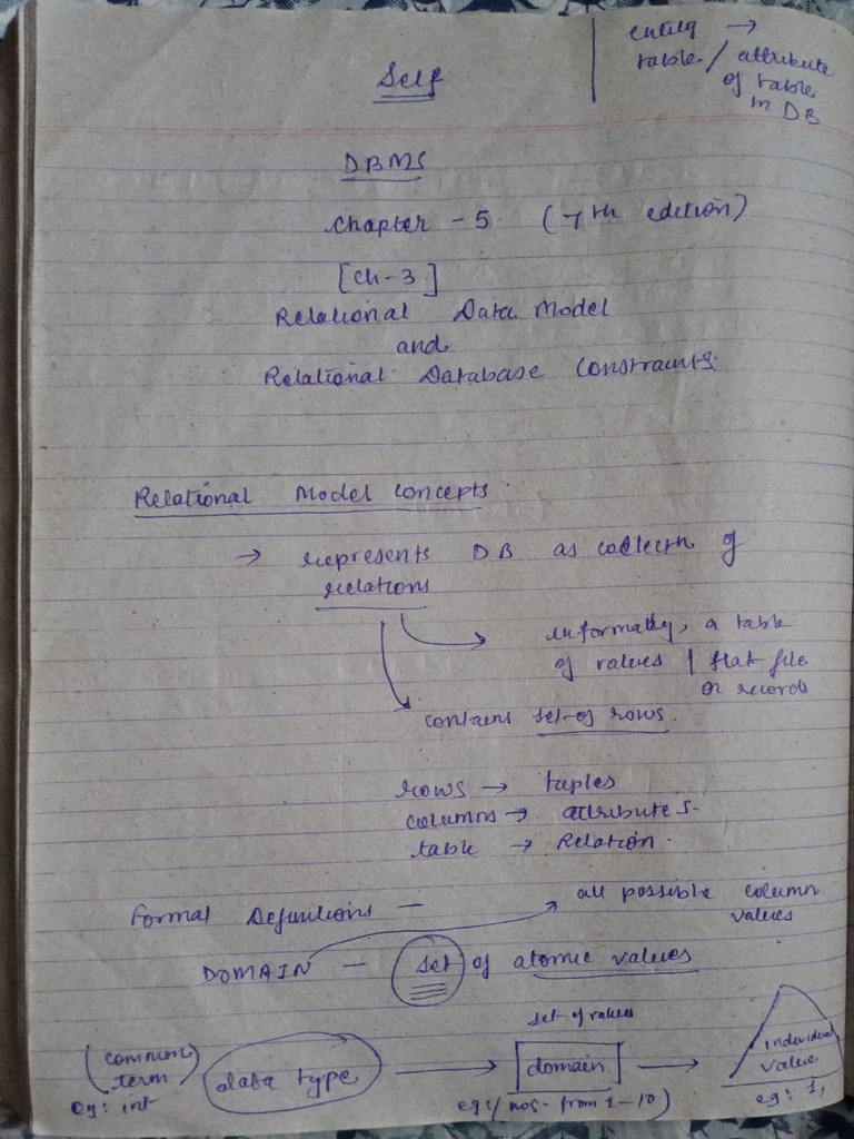 Ch-5 (DBMS) Relational Data Model & RDB Constraints | PDF | Software ... Ch-5 (DBMS) Relational Data Model & RDB Constraints | PDF | Software ...