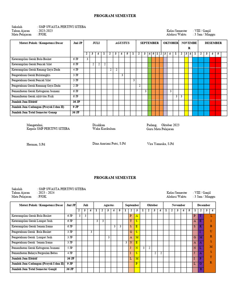 Program PJOK Kelas VIII | PDF