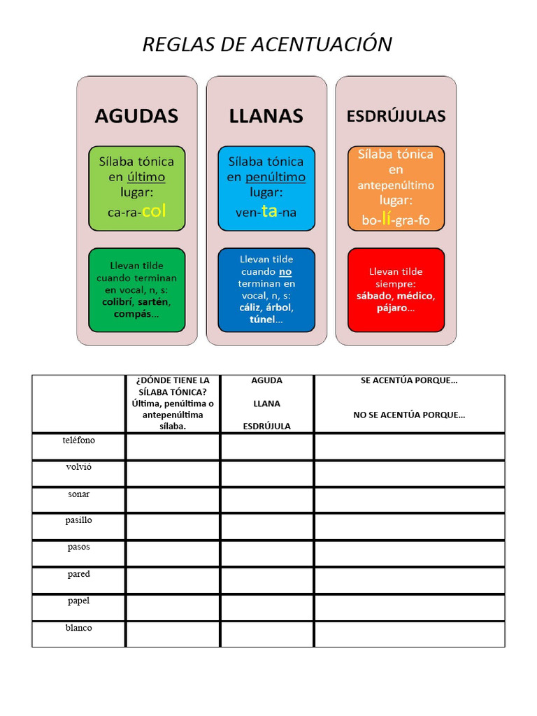 Guía Rápida de Acentuación | PDF