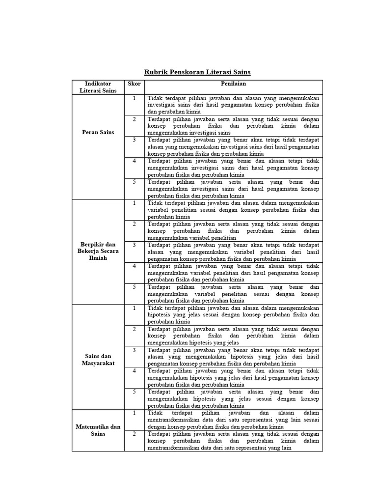 Rubrik Penskoran Literasi Sains | PDF