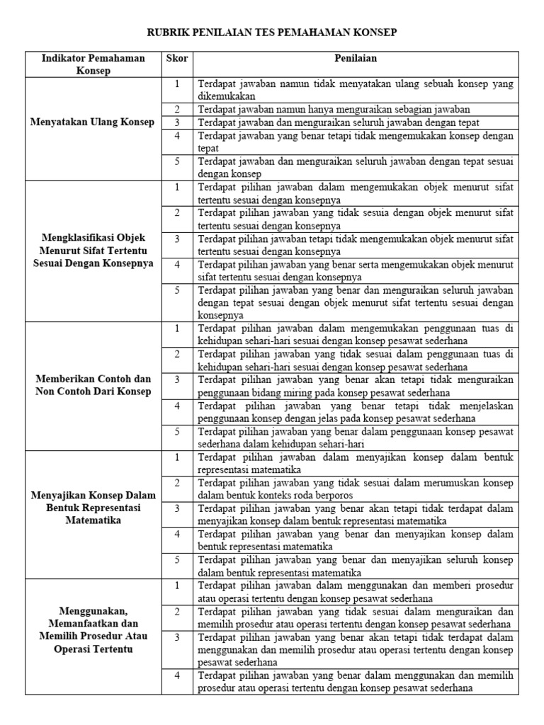 Rubrik Penilaian Tes Pemahaman Konsep Pdf 