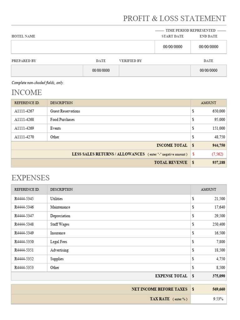 Hotel Profit and Loss Statement Template | PDF | Taxes | Income