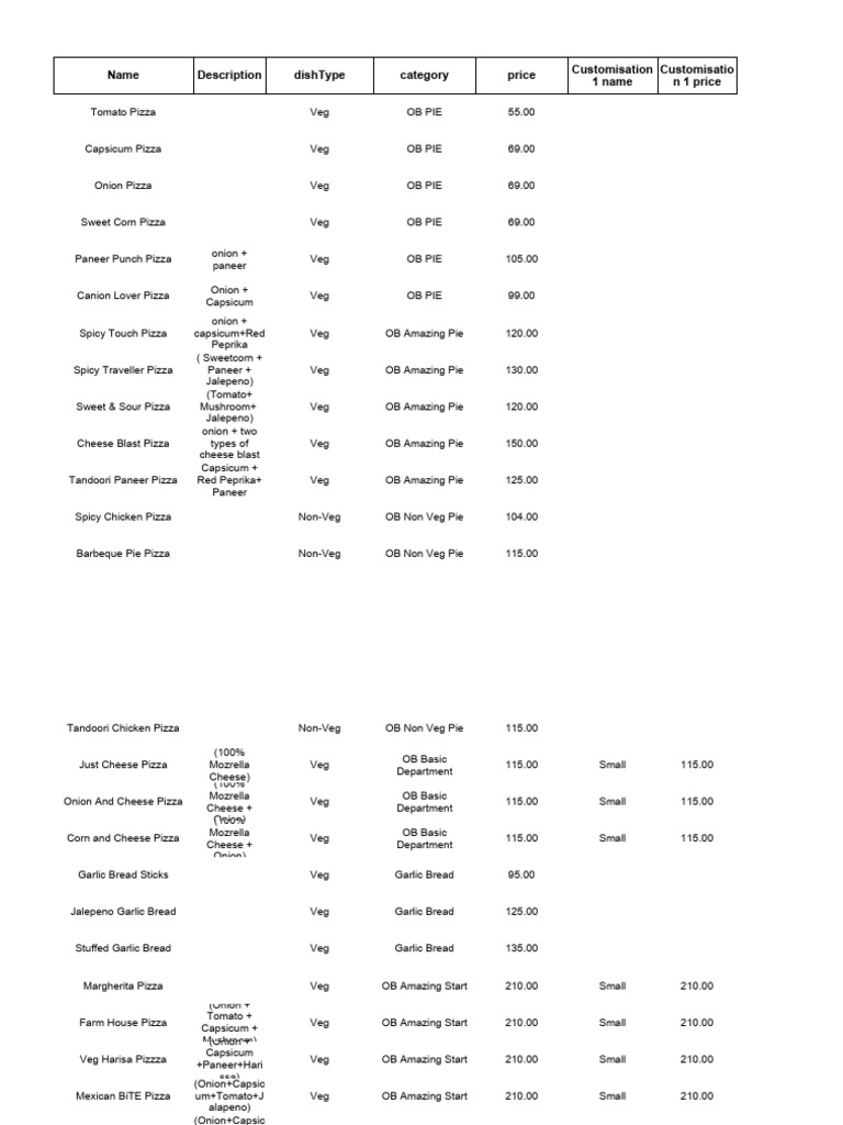 Foodie Bistro Menu | PDF | Hamburgers | Pizza