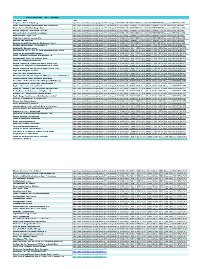 All 80 Skill Badges List - Sheet1 | PDF | Cloud Computing | Databases