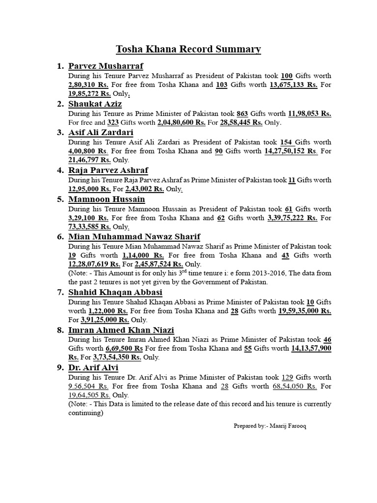Tosha Khana Record Summary | PDF | Religion & Spirituality