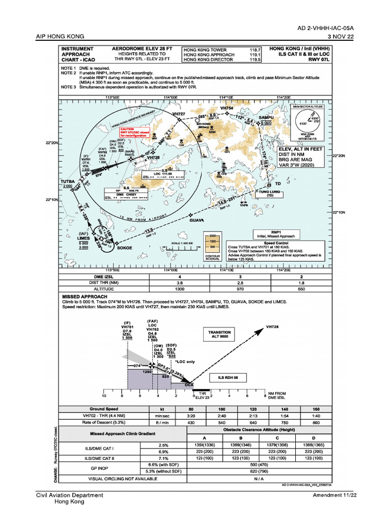 Hong Kong Airport Obstacle Chart | PDF | Runway | Aviation