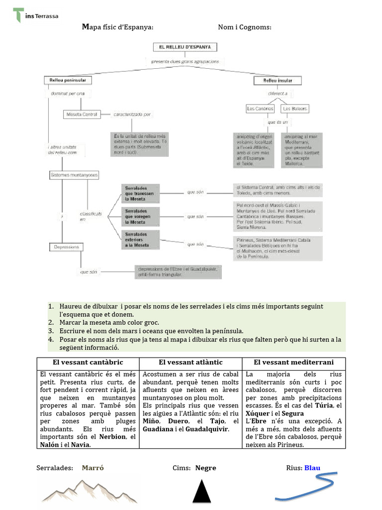 Mapa Físic Despanya I Elements Del Relleu | PDF