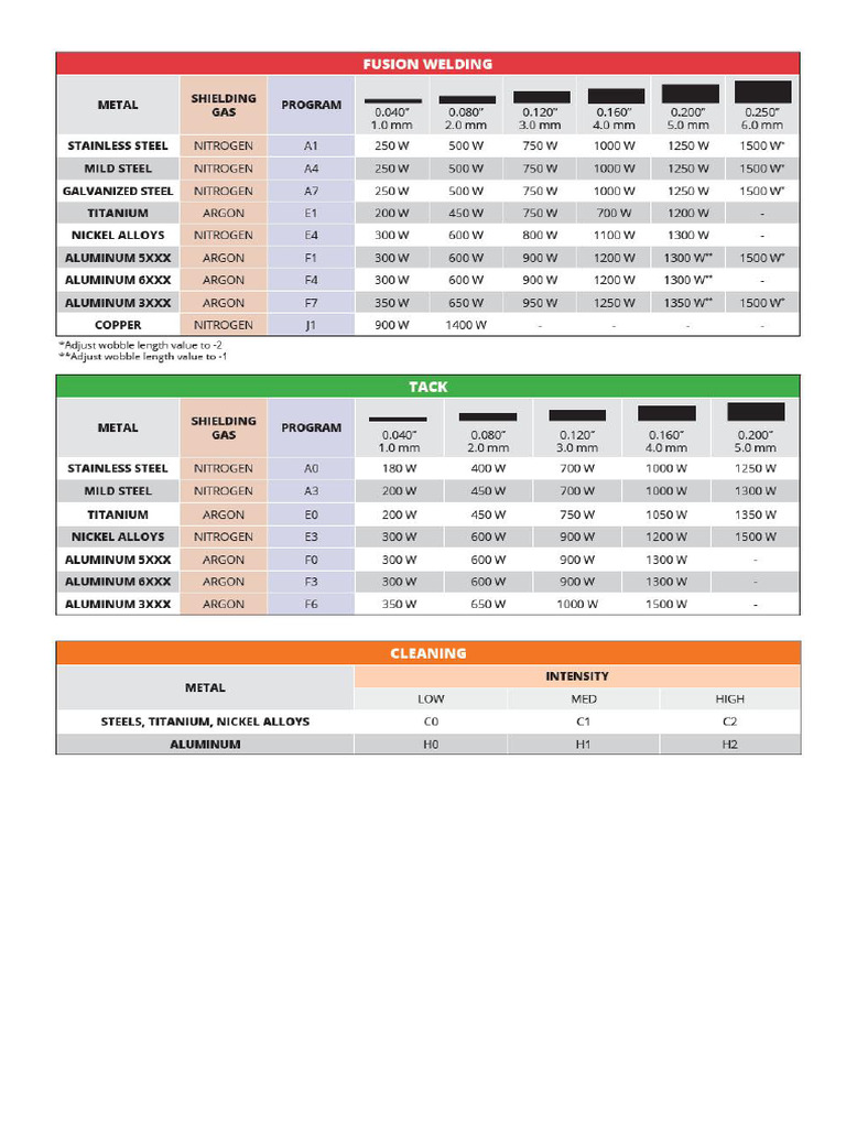 Welding Parameter | PDF