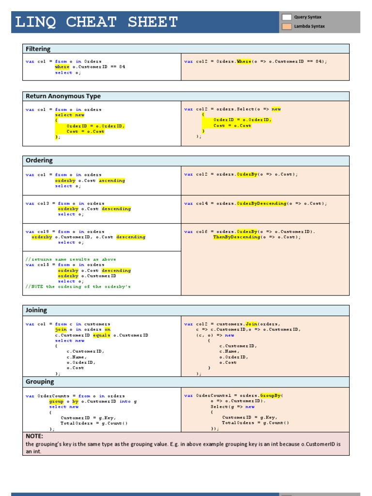 Linq Cheat Sheet Pdf Language Integrated Query Computer Programming 