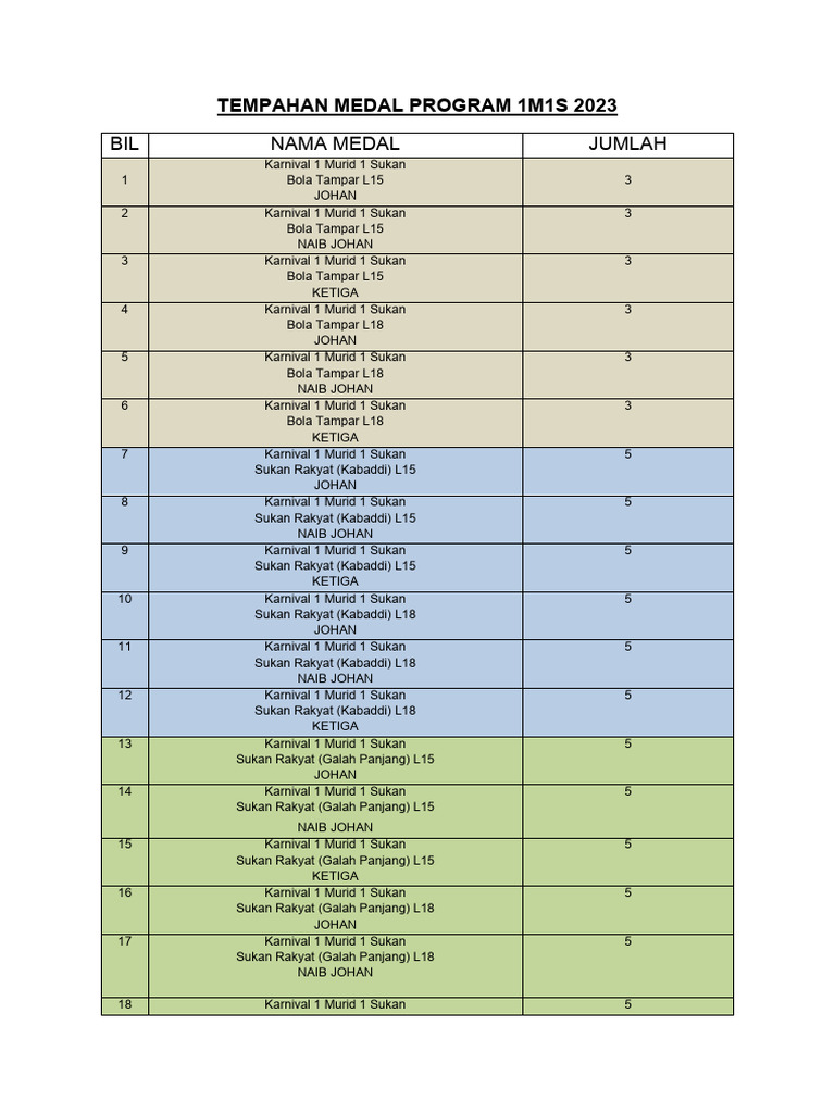 Tempahan Medal 1M1S 2023 | PDF