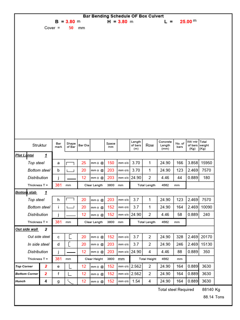 Bar Bending Schedule of Box Culvert | PDF | Building Technology ...