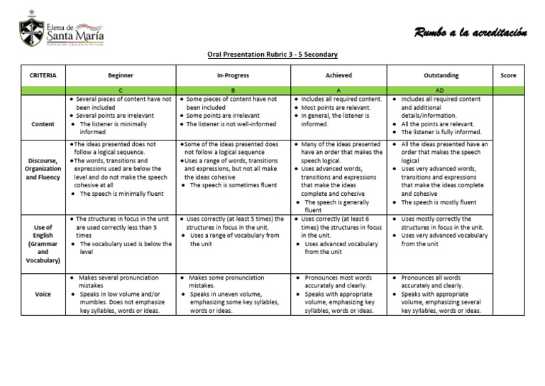 Speaking 3 5 | PDF | Fluency | Psycholinguistics Speaking 3 5 | PDF | Fluency | Psycholinguistics