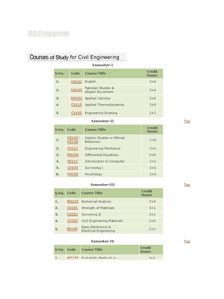 Semester course schedules and descriptions for civil engineering | PDF ...