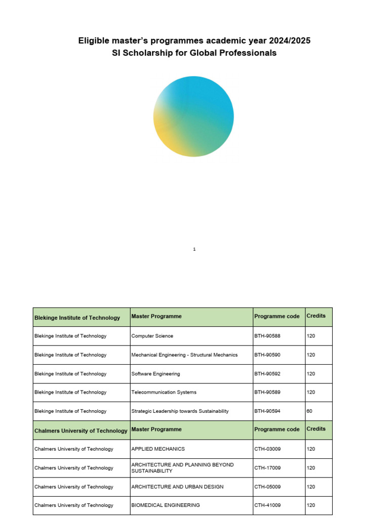 4.sisgp Eligible Master Programmes 2024 2025-Ua | PDF | Engineering ...