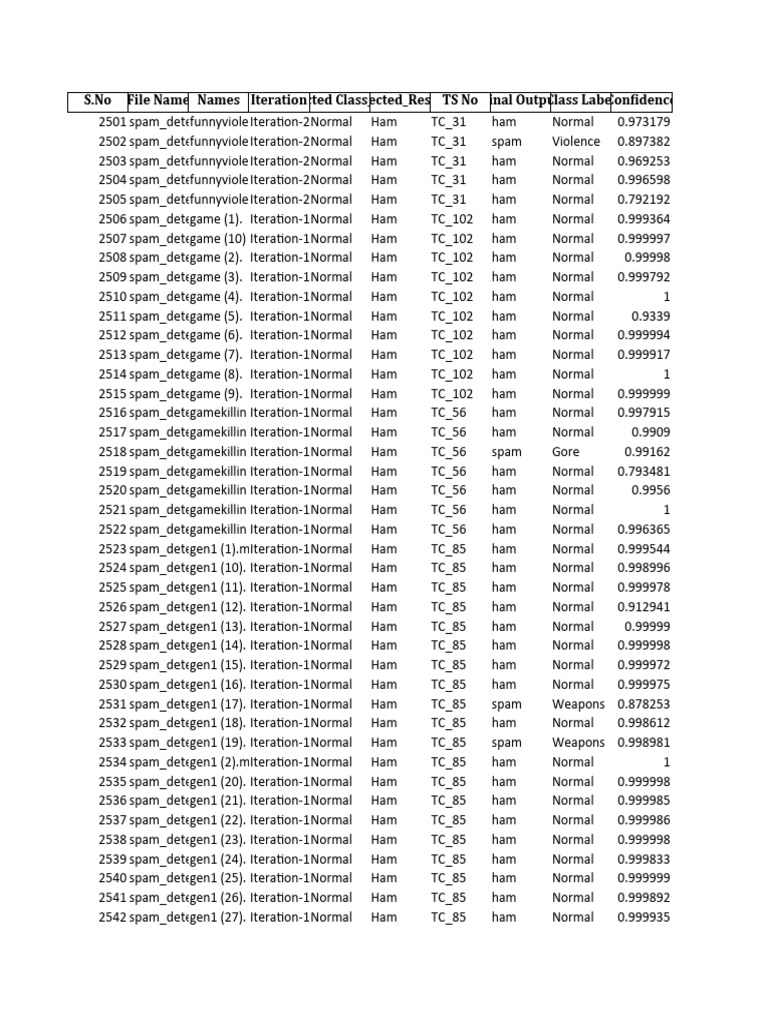 Output - Sheet - 6 11 - 6 | PDF | Meat Dishes | Western Cuisine