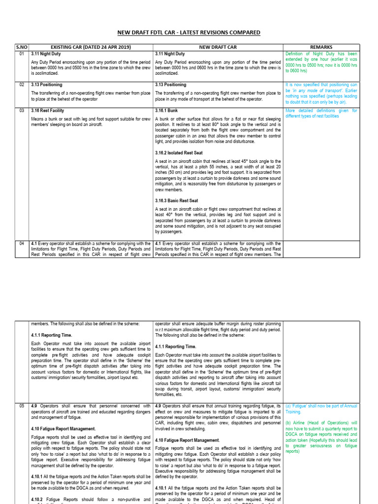Latest Revisions to FDTL CAR Document | PDF | Airport | Customs