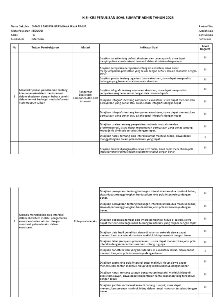 Kisi Kisi Soal Biologi SAT X 2023 | PDF