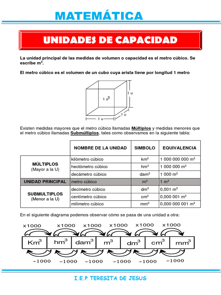 Matematica 24 de Agosto-Unidad Del Volumen | Descargar gratis PDF ...