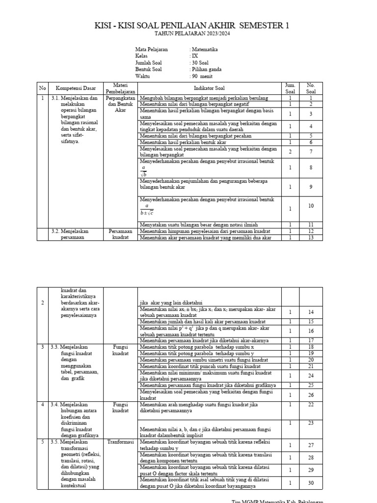 Kisi-Kisi PAS Matematika Kelas 9 Gasal 2023-2024 | PDF