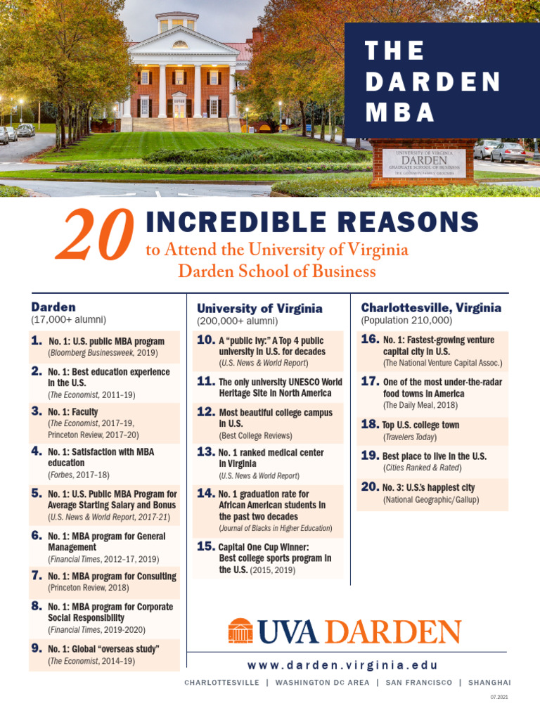 Reasons 20210723 pdf1627568359 | PDF | University Of Virginia | Master ...