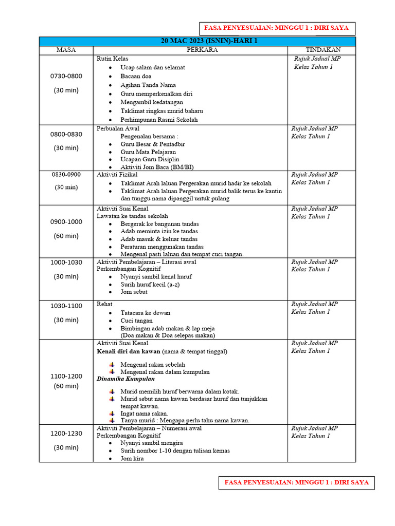 Jadual Fasa Penyesuaian M1 M2 | PDF