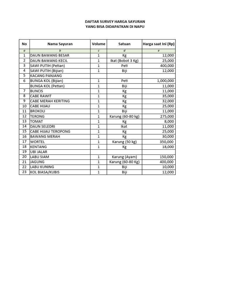 List Harga Sayur | PDF