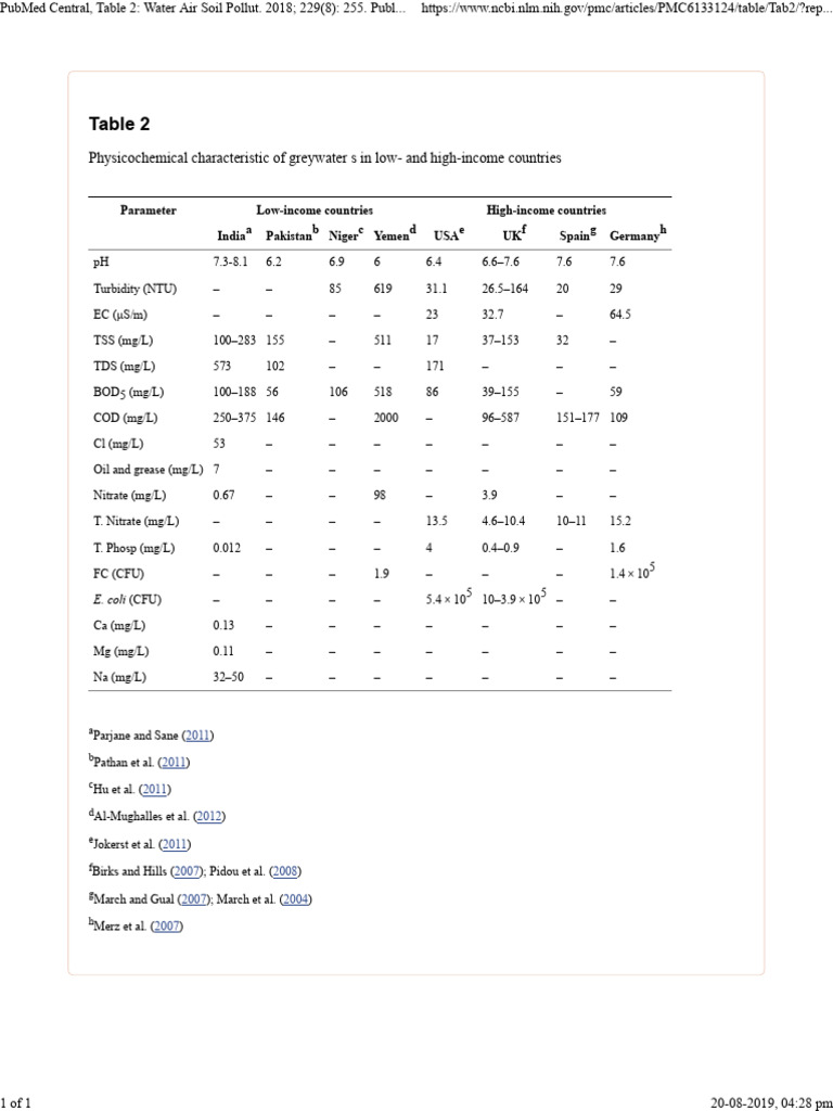 Grey Water Parameters | PDF | Hydraulic Engineering | Environmental ...