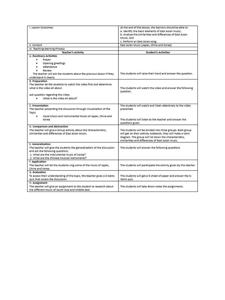 Inductive and Deductive Lesson Plan | Download Free PDF | East Asia ...