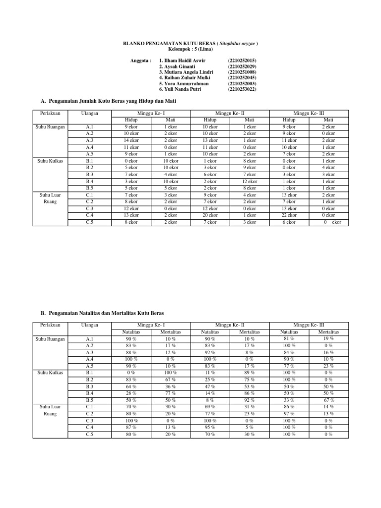 Blanko Pengamatan Kutu Beras | PDF