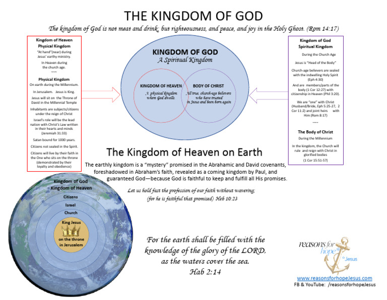 The Kingdom of God Kingdom of Heaven Chart 1 | PDF | Kingship And Kingdom Of God | Jesus