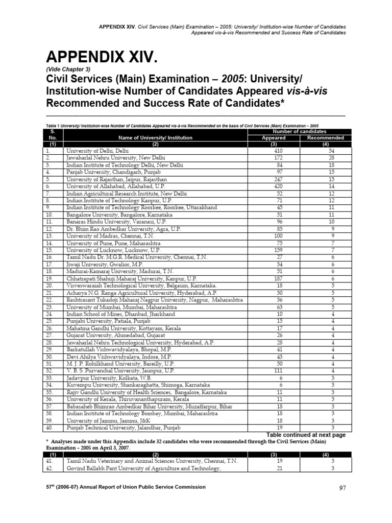 Appendix 14 | PDF | Tamil Nadu | South Asia