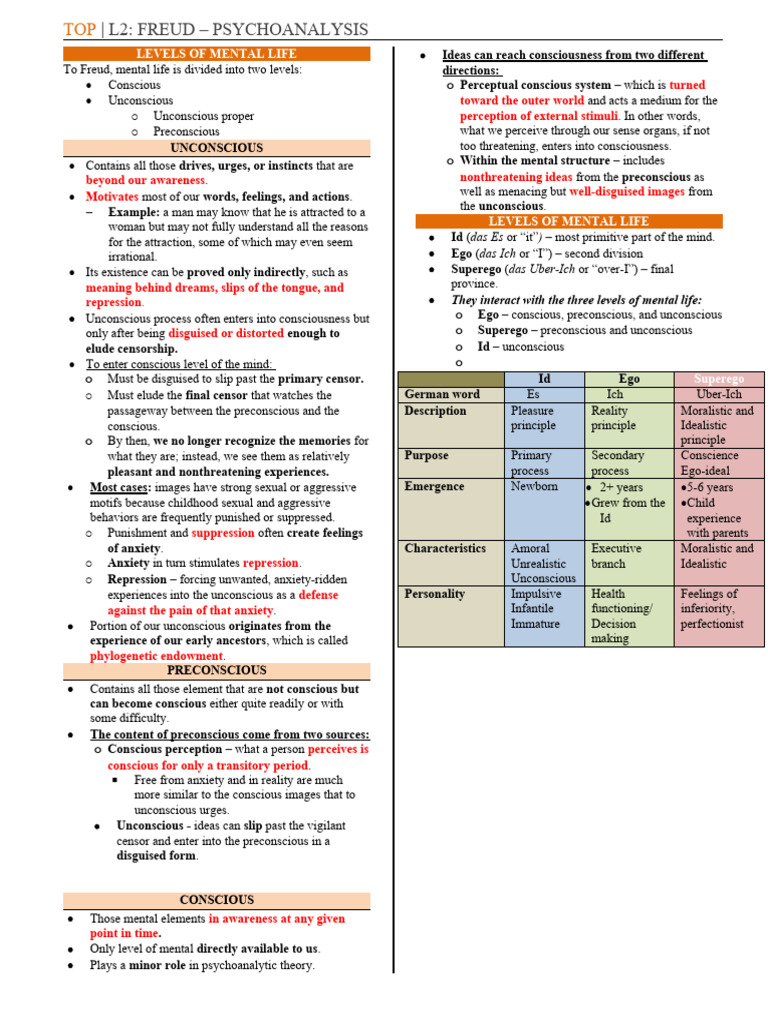 Freud Psychoanalysis | PDF | Id | Unconscious Mind