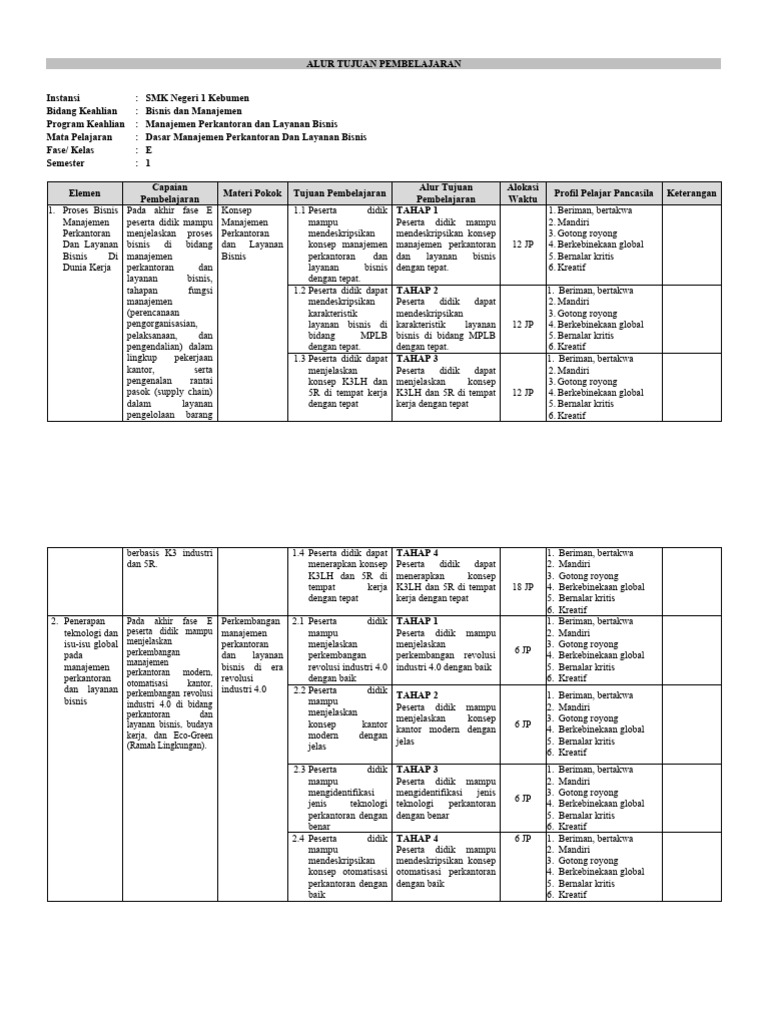 Alur Tujuan Pembelajaran Fase E MPLB | PDF