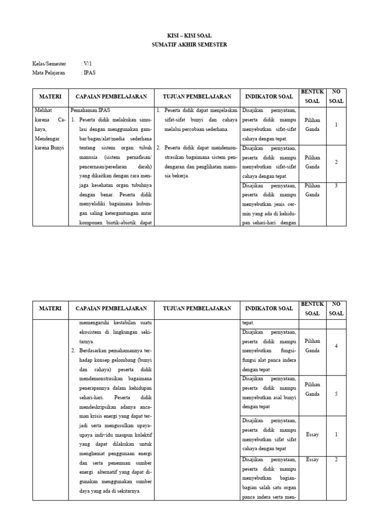 Kisi-kisi Sas Ipas | PDF