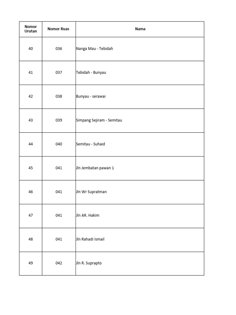Rekap Kebutuhan Faskes | PDF