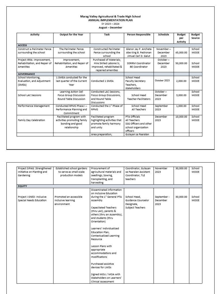 Annual Implementation Plan 2023 | PDF