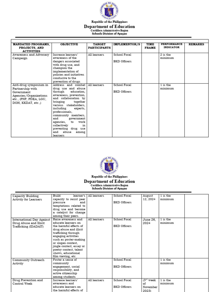 Action-Plan-BKD | PDF