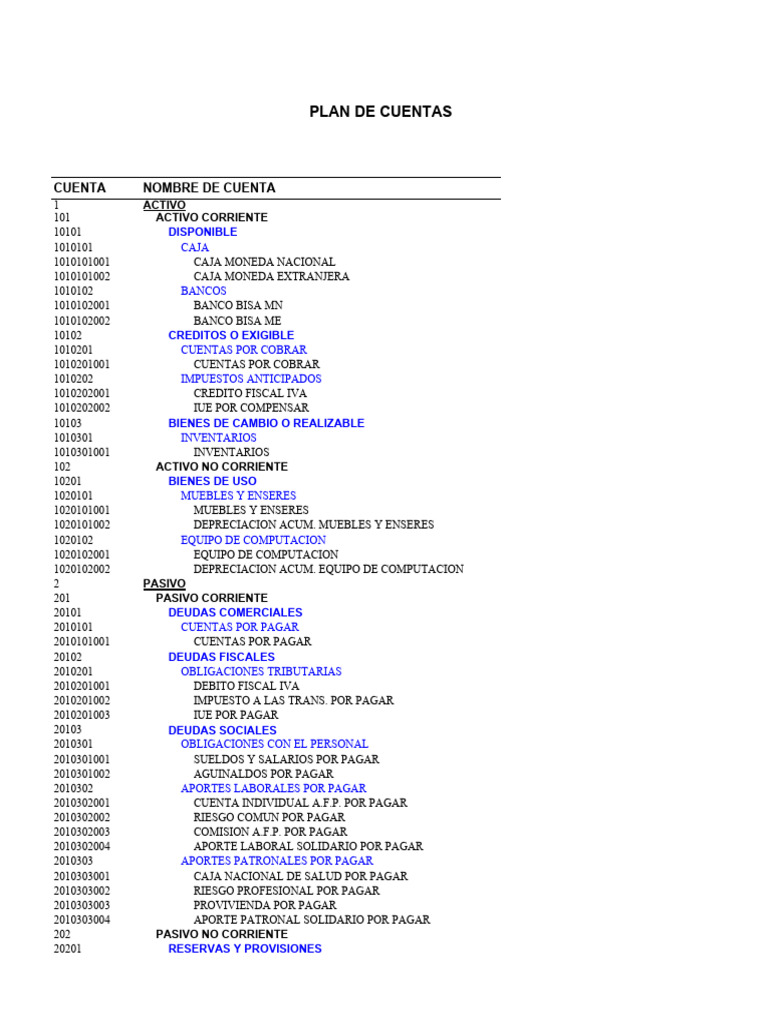 Plan de Cuentas Empresa comercial | PDF | Depreciación | Business