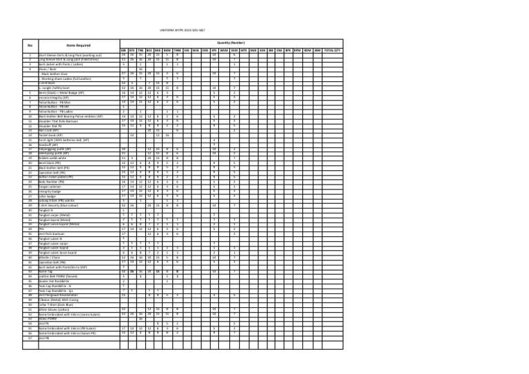 Full Drill Order for PDRM Uniforms | PDF | Uniforms | Dress Codes