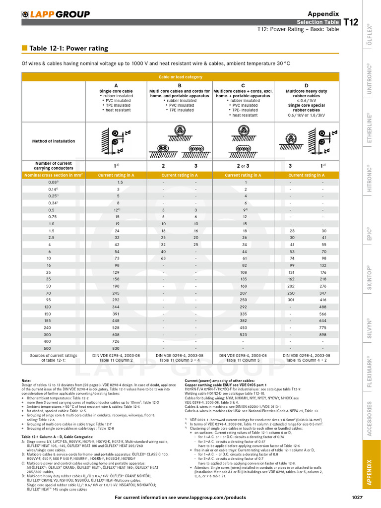 Stroemvaerdib T12 | PDF | Wire | Electrical Equipment