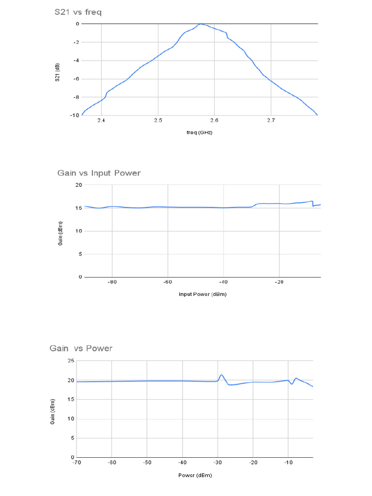 RF Lab Exp-7 and 8 Plots | PDF