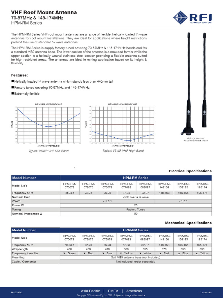 HPM-RM Series | PDF | Antenna (Radio) | Very High Frequency