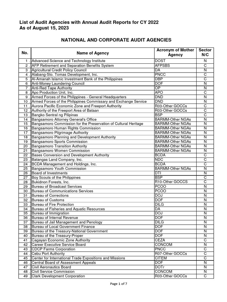 National Government Audit Agencies NGAs and Government Owned and ...