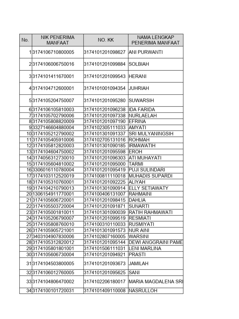 Bnba Riflok 2023 Ypismalfikri | PDF | Travel