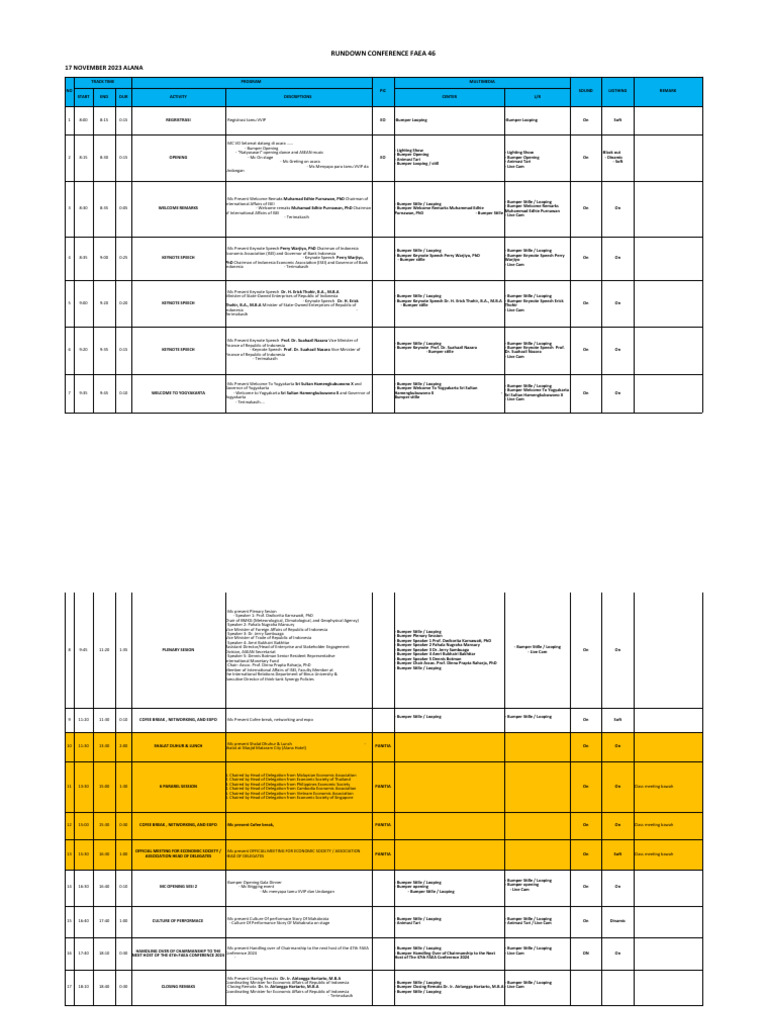 Rundown Conference Faea 46 | PDF | Indonesia